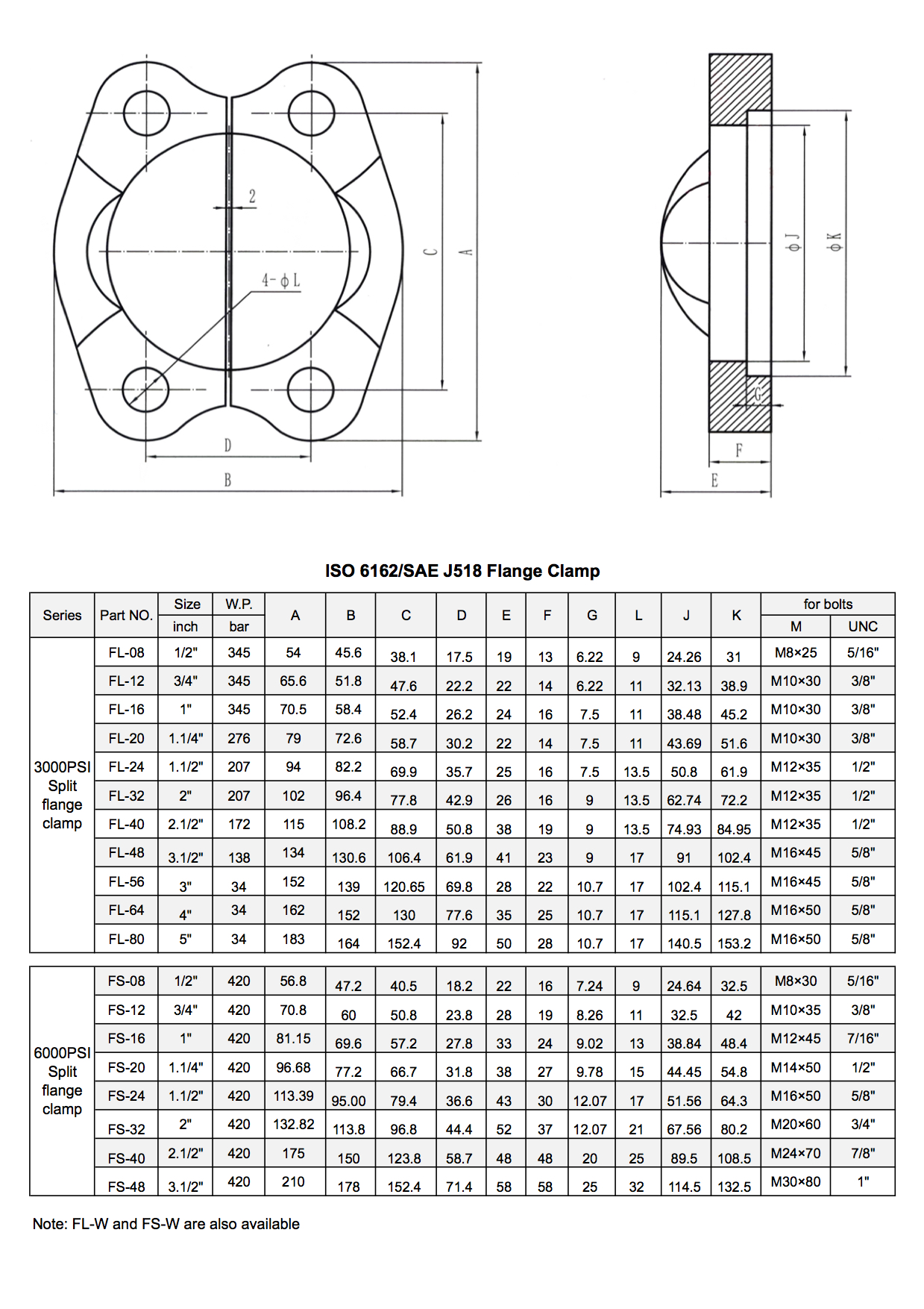 FL Light-Series SAE SPLIT FLANGE CLAMPS 3000 PSI ISO 6162---SAE J518 hose clamps - Ruihua Hardware