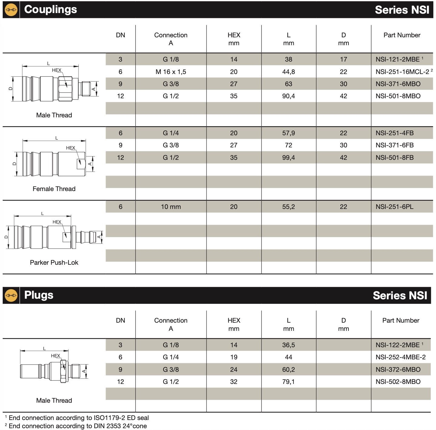 NSI series are dry-break couplings with flat face valves Coupling ...