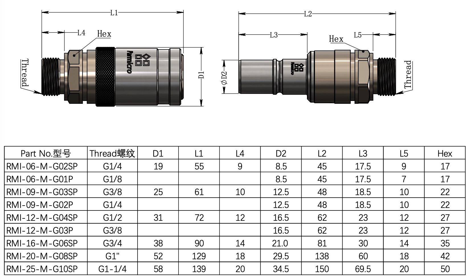 Modular temperature control quick coupling RMI quick connectors Quick-release - Buy staubli ...
