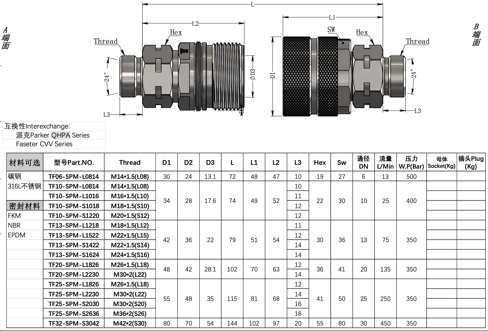 TF CVV Screw to connect couplings ISO 14541 interchange Screw-on ...