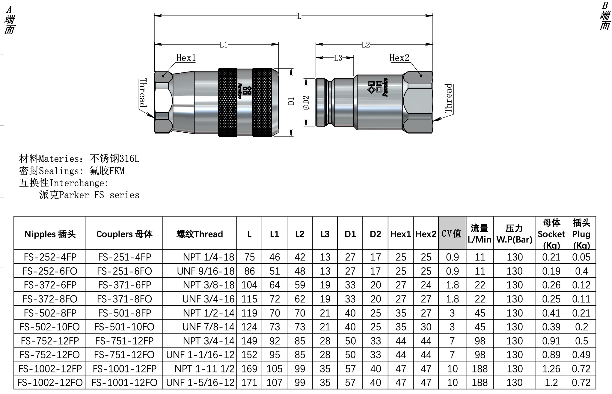 FS Series Stainless Steel Flush face valves, chemical compatibility Non ...